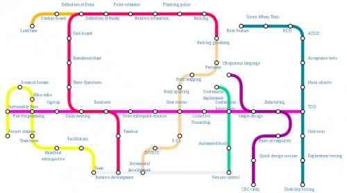Des tweets et des plus n°14 – Agile subway map | Aurélien Pelletier
