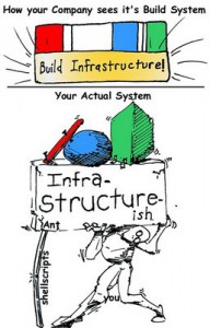 Des tweets et des plus n°19 – Why engineers are grumpy | Aurélien Pelletier